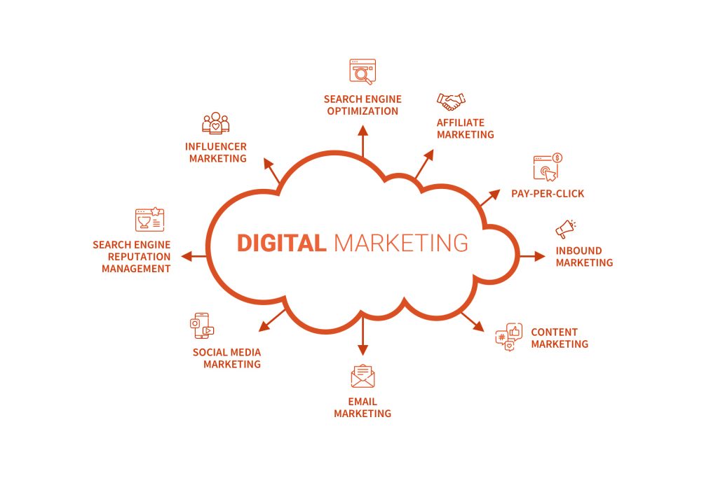 What Is Digital Marketing? Your Ultimate Guide