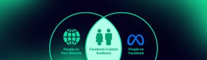 Facebook Target Audience in 2025: Define & Reach Effectively