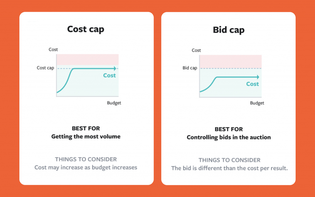 Top Facebook Ads Bidding Strategies In 2025 - WASK
