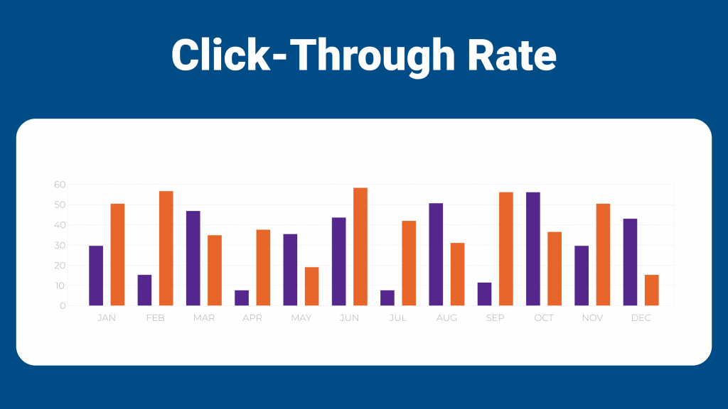 The Average CTR For Facebook Ads - WASK