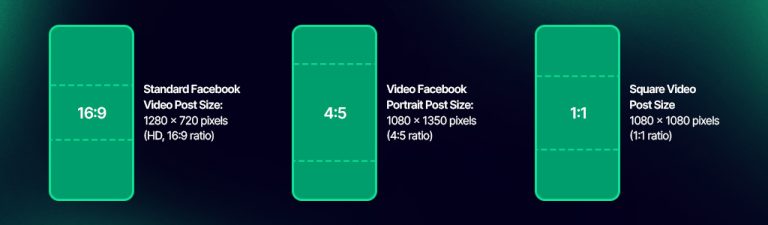 Facebook Post and Image Sizes 2025 | Best Facebook Post Size