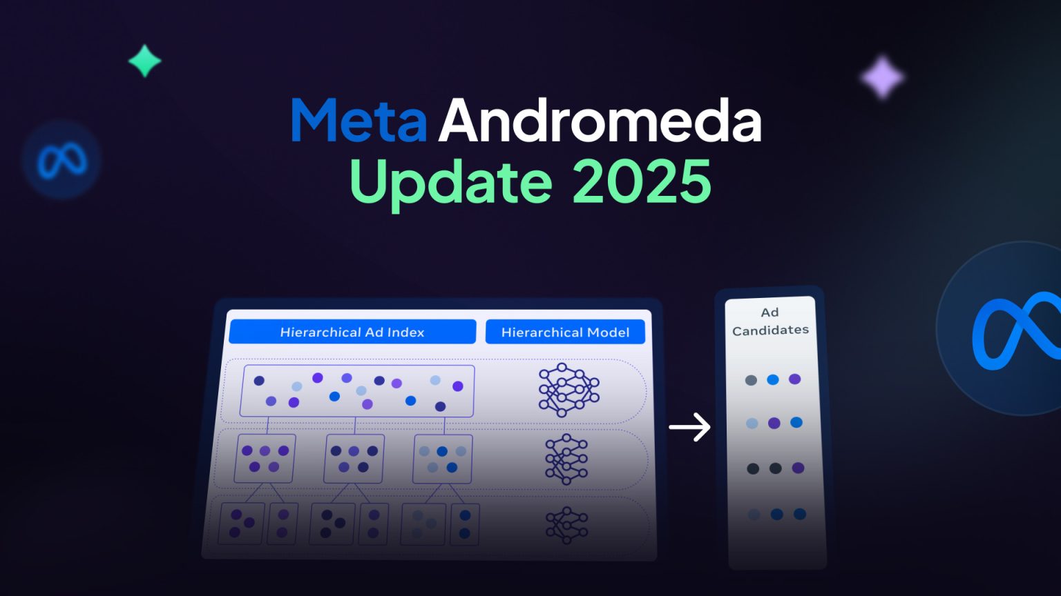 Meta's andromeda update - 2025