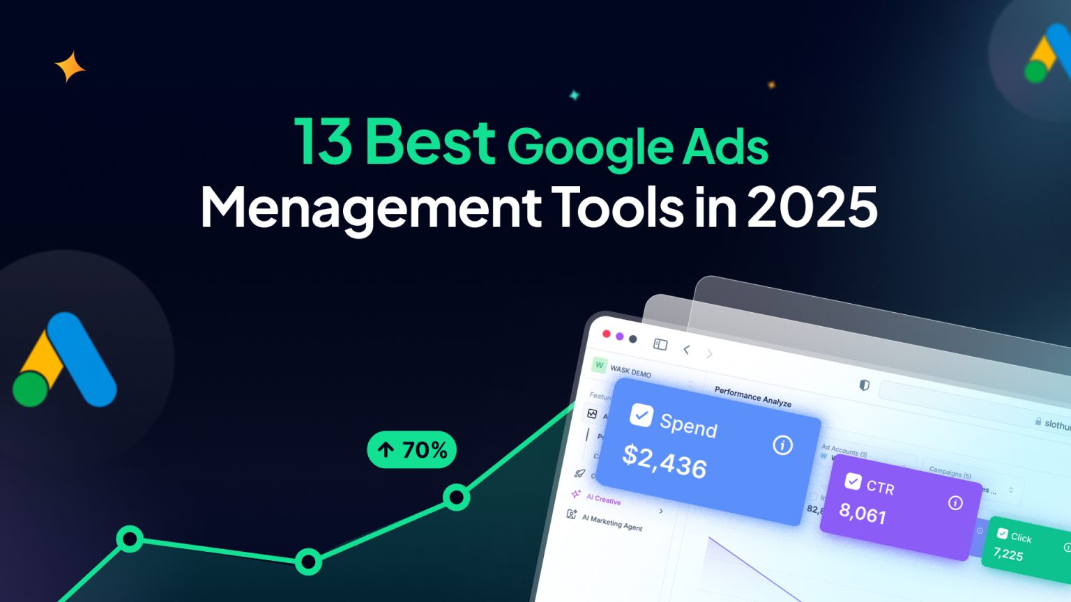 Best Google Ads Marketing & Management Tools in 2025